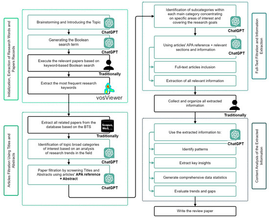 Systems | Free Full-Text | Harnessing the Power of ChatGPT for ...