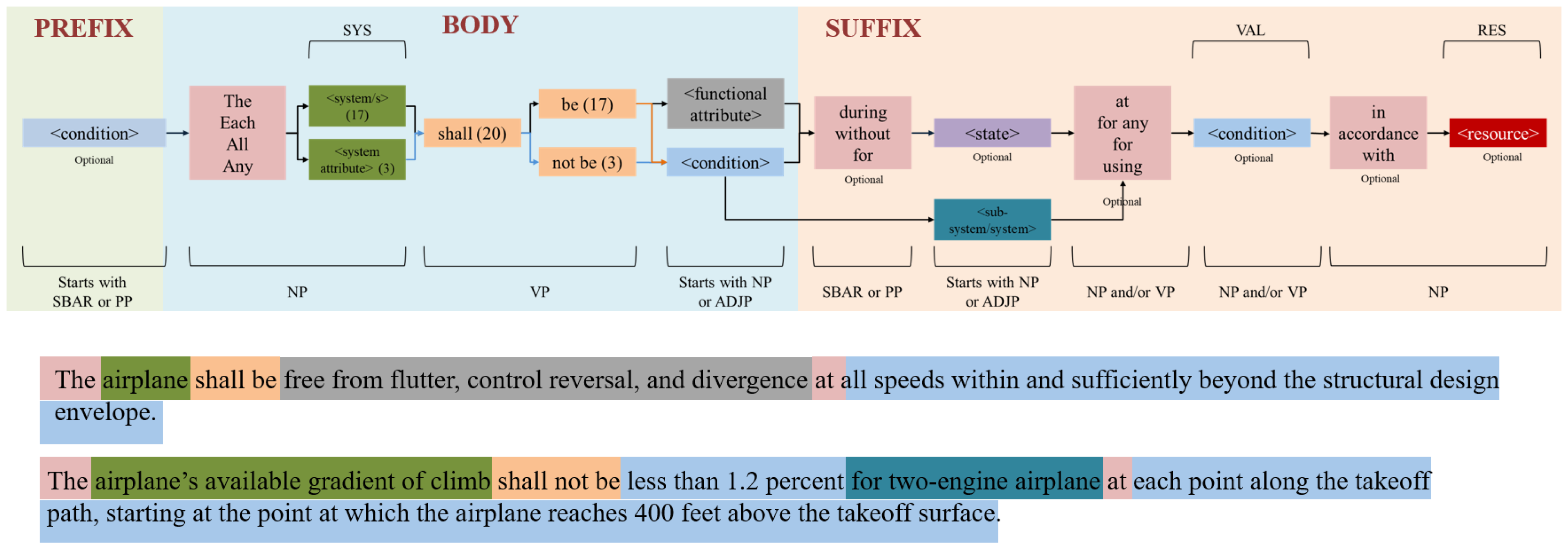 Systems | Free Full-Text | Agile Methodology for the Standardization of Engineering Requirements ...