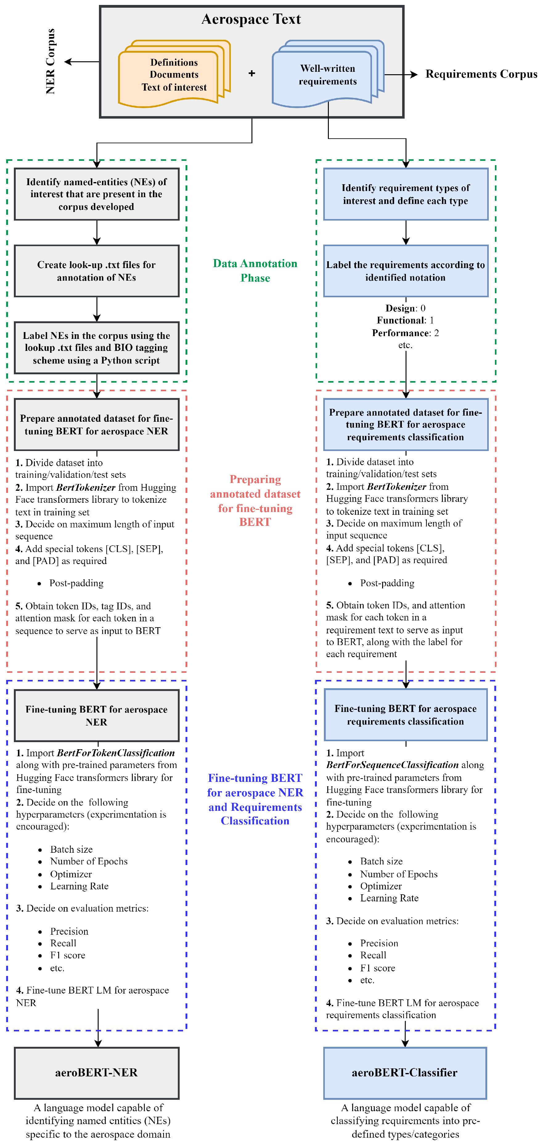 Systems | Free Full-Text | Agile Methodology for the Standardization of Engineering Requirements ...