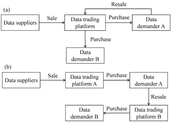 Systems | Free Full-Text | Evolutionary Game Analysis of Data Resale ...