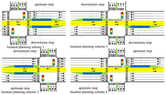 Offset Optimization Model For Signalized Intersections Considering The Optimal Location Planning