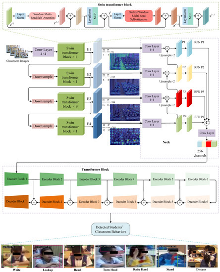 Systems | Free Full-Text | Students’ Classroom Behavior Detection ...