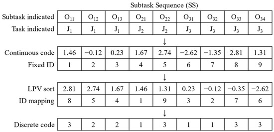 Modeling and IAHA Solution for Task Scheduling Problem of Processing Crowdsourcing in the ...