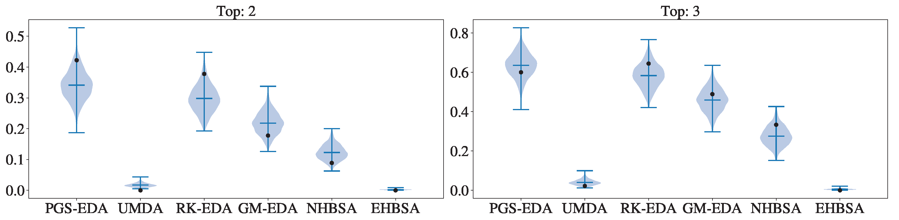 An Estimation of Distribution Algorithm for Permutation Flow-Shop Scheduling Problem