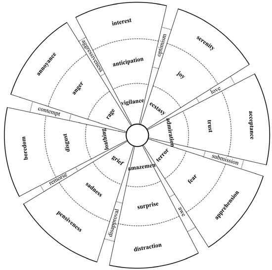 Developing Multi-Labelled Corpus of Twitter Short Texts: A Semi ...