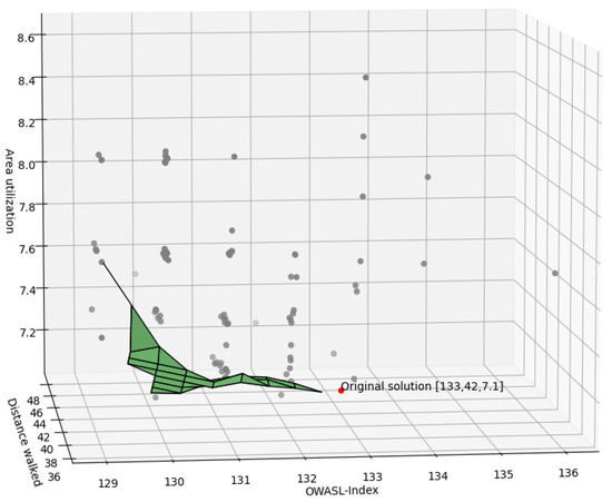 Virtual-Simulation-Based Multi-Objective Optimization of an Assembly ...
