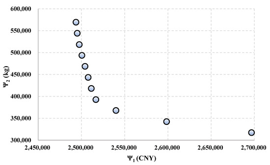 Systems | Free Full-Text | Modeling a Carbon-Efficient Road–Rail Intermodal Routing Problem with ...