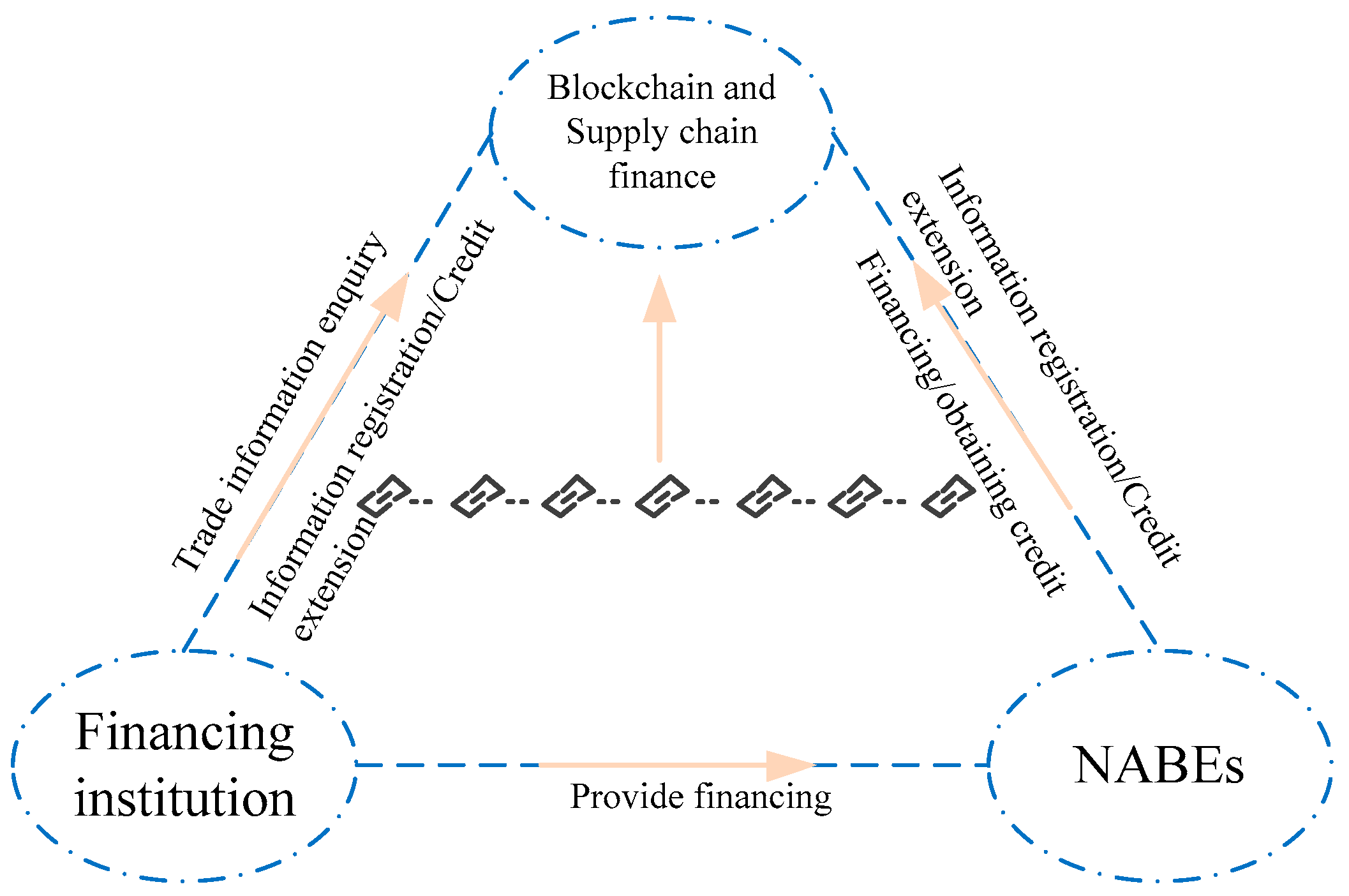 Systems | Free Full-Text | Dynamic Evolutionary Game Approach for Blockchain-Driven Incentive ...