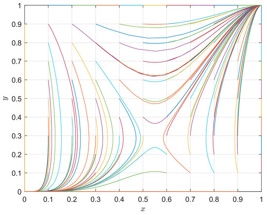 Systems | Free Full-Text | Dynamic Evolutionary Game Approach for ...