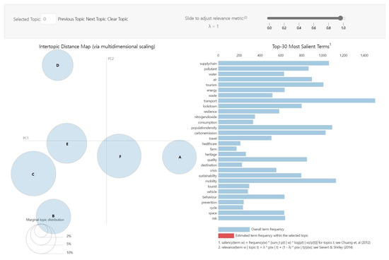 Systems | Free Full-Text | New Trends in Smart Cities: The Evolutionary ...