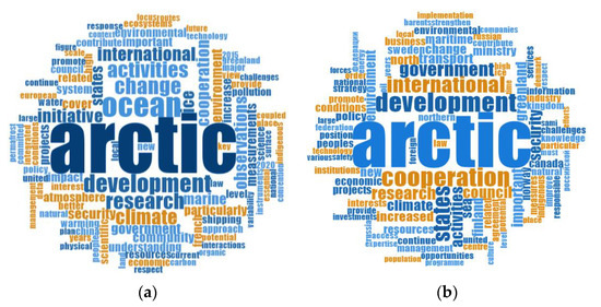 Comparative Analysis of Arctic-Related Strategies at the National Level ...