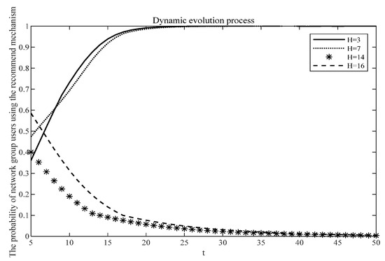 Generation Mechanism of “Information Cocoons” of Network Users: An ...