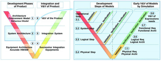 Using the ARCADIA/Capella Systems Engineering Method and Tool to Design Manufacturing Systems ...