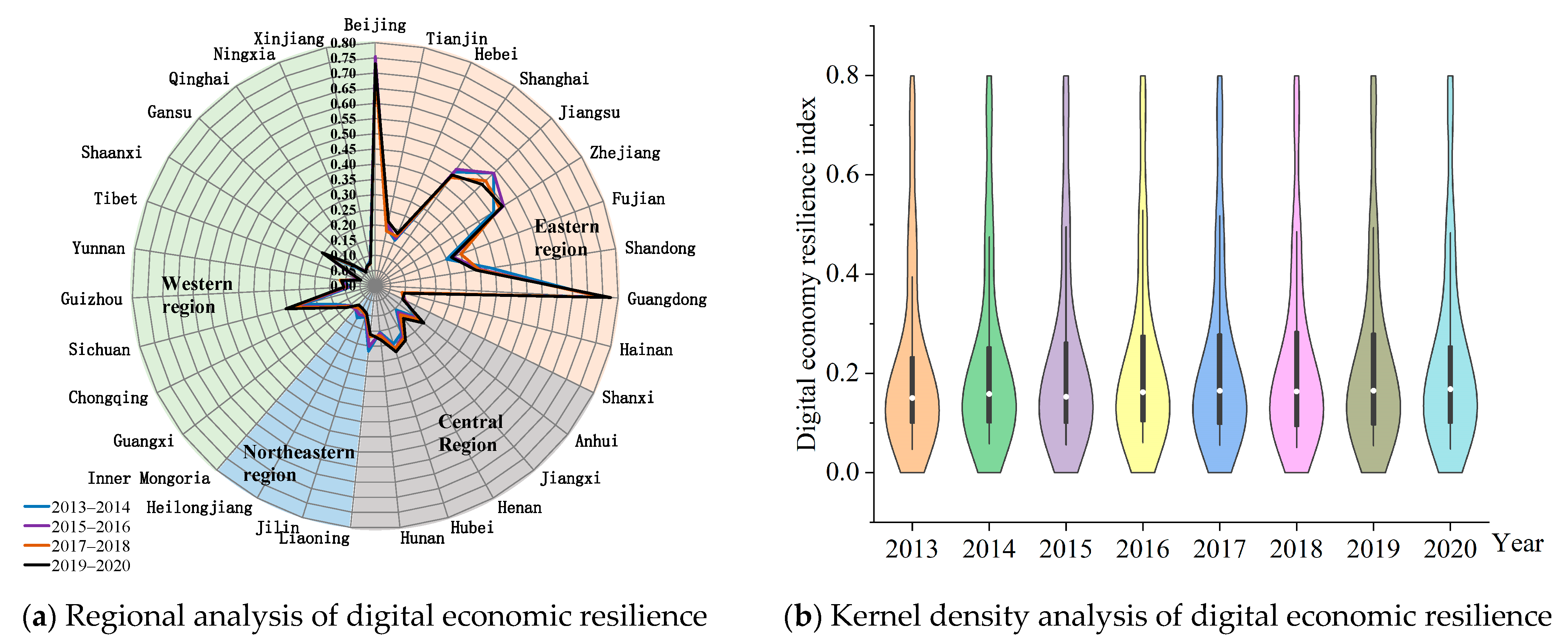 The Synergistic Evolution of Resilience and Efficiency in the Digital ...