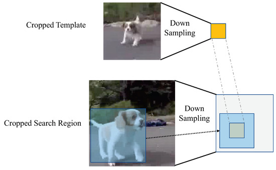 Systems | Free Full-Text | Siamese Network Tracker Based on Multi-Scale Feature Fusion