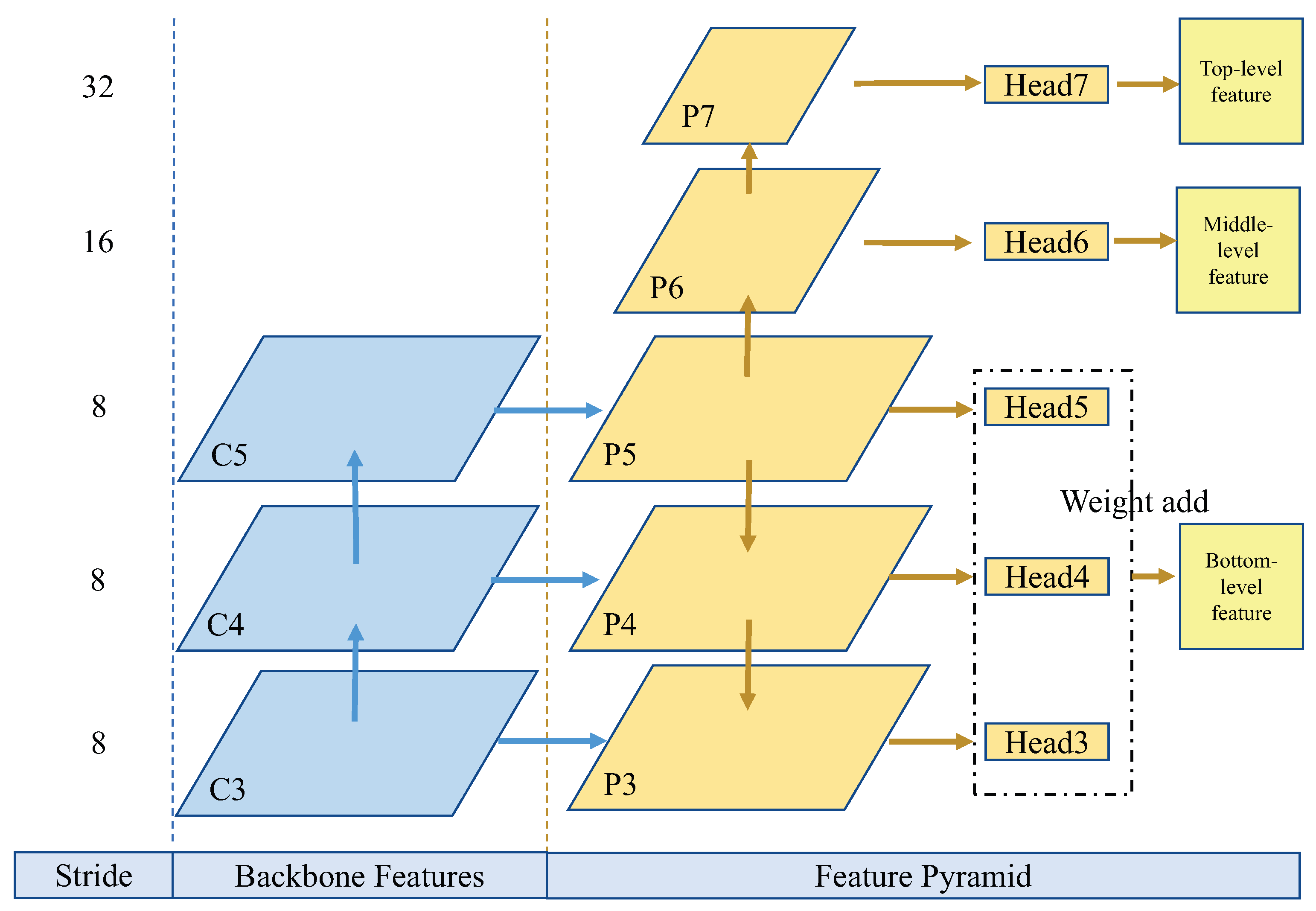 Systems | Free Full-Text | Siamese Network Tracker Based on Multi-Scale Feature Fusion