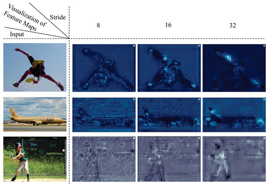 Systems | Free Full-Text | Siamese Network Tracker Based on Multi-Scale Feature Fusion