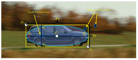 Siamese Network Tracker Based on Multi-Scale Feature Fusion