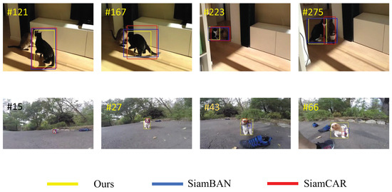 Siamese Network Tracker Based on Multi-Scale Feature Fusion