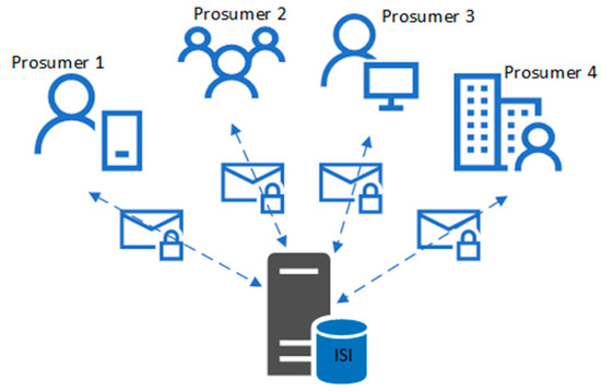 Health Data Sharing towards Knowledge Creation