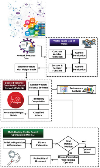 VBQ-Net: A Novel Vectorization-Based Boost Quantized Network Model for ...