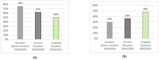 Decent Life Initiative and Sustainable Development Goals: A Systems ...