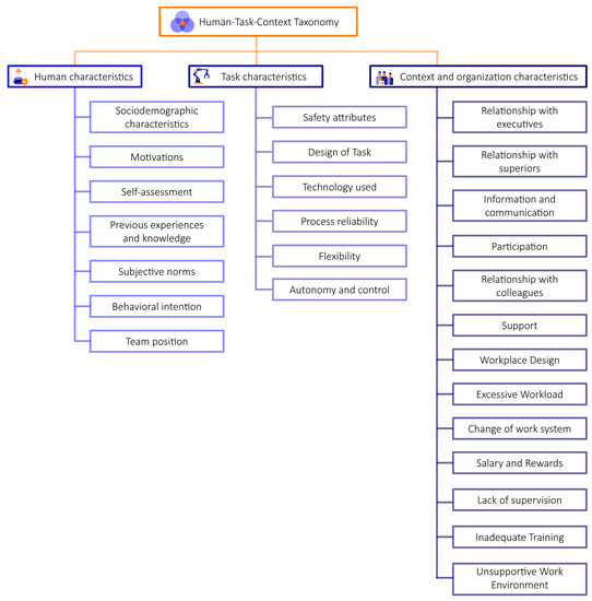 An Experimental Protocol for Human Stress Investigation in ...