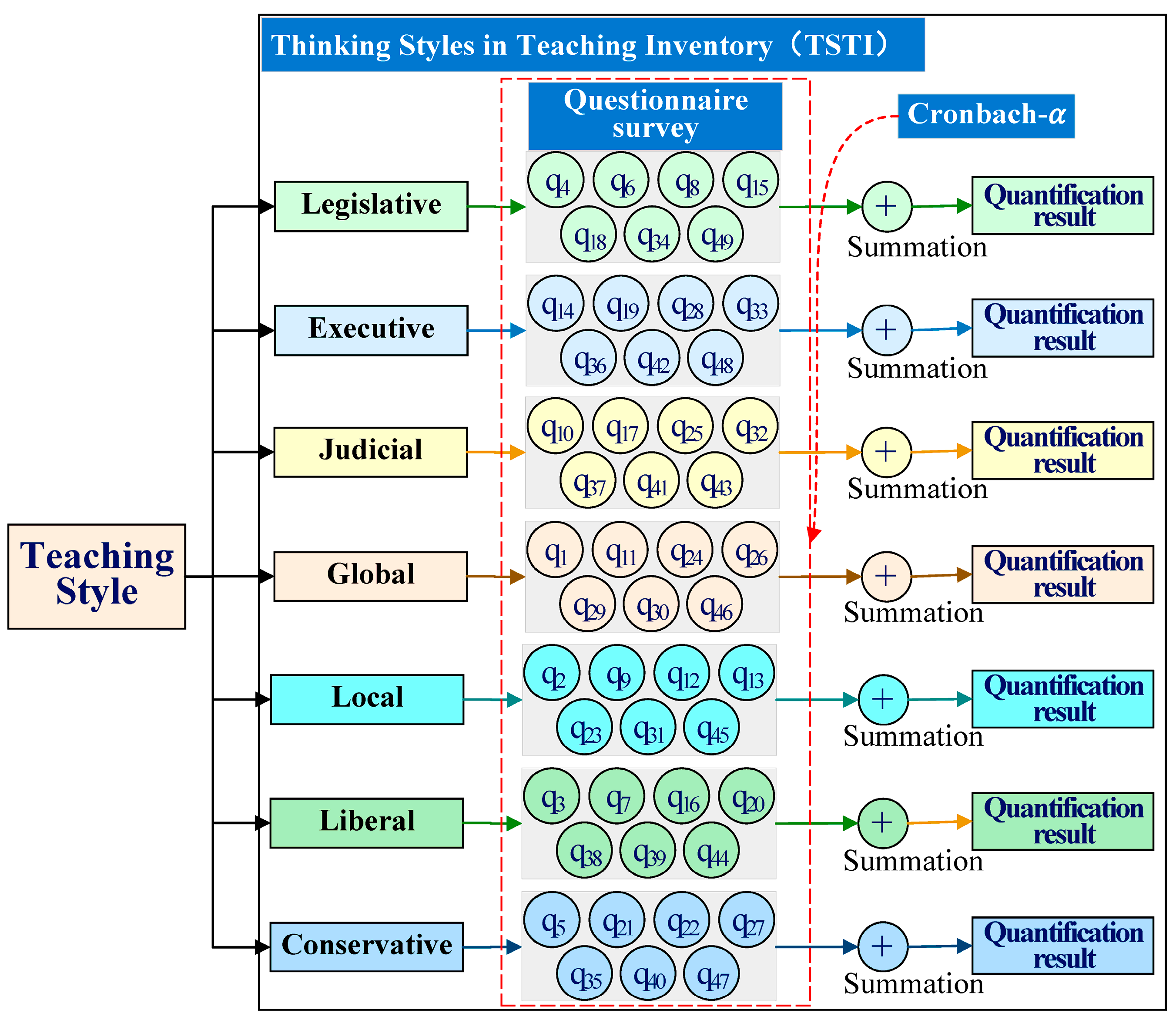 Identifying Key Factors Influencing Teaching Quality: A Computational Pedagogy Approach