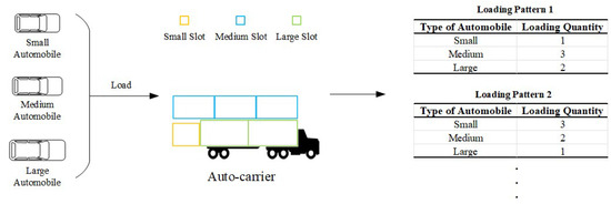 Pickup and Delivery Problem of Automobile Outbound Logistics ...