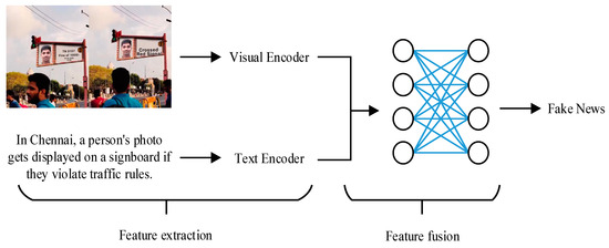 Sustainable Development of Information Dissemination: A Review of ...