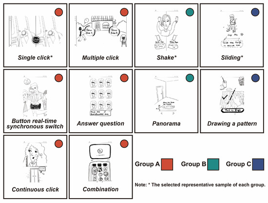 How Does Interactive Narrative Design Affect the Consumer Experience of ...