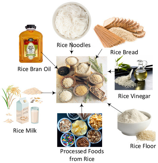 Systems | Free Full-Text | A Blockchain-Based Framework to Make the ...