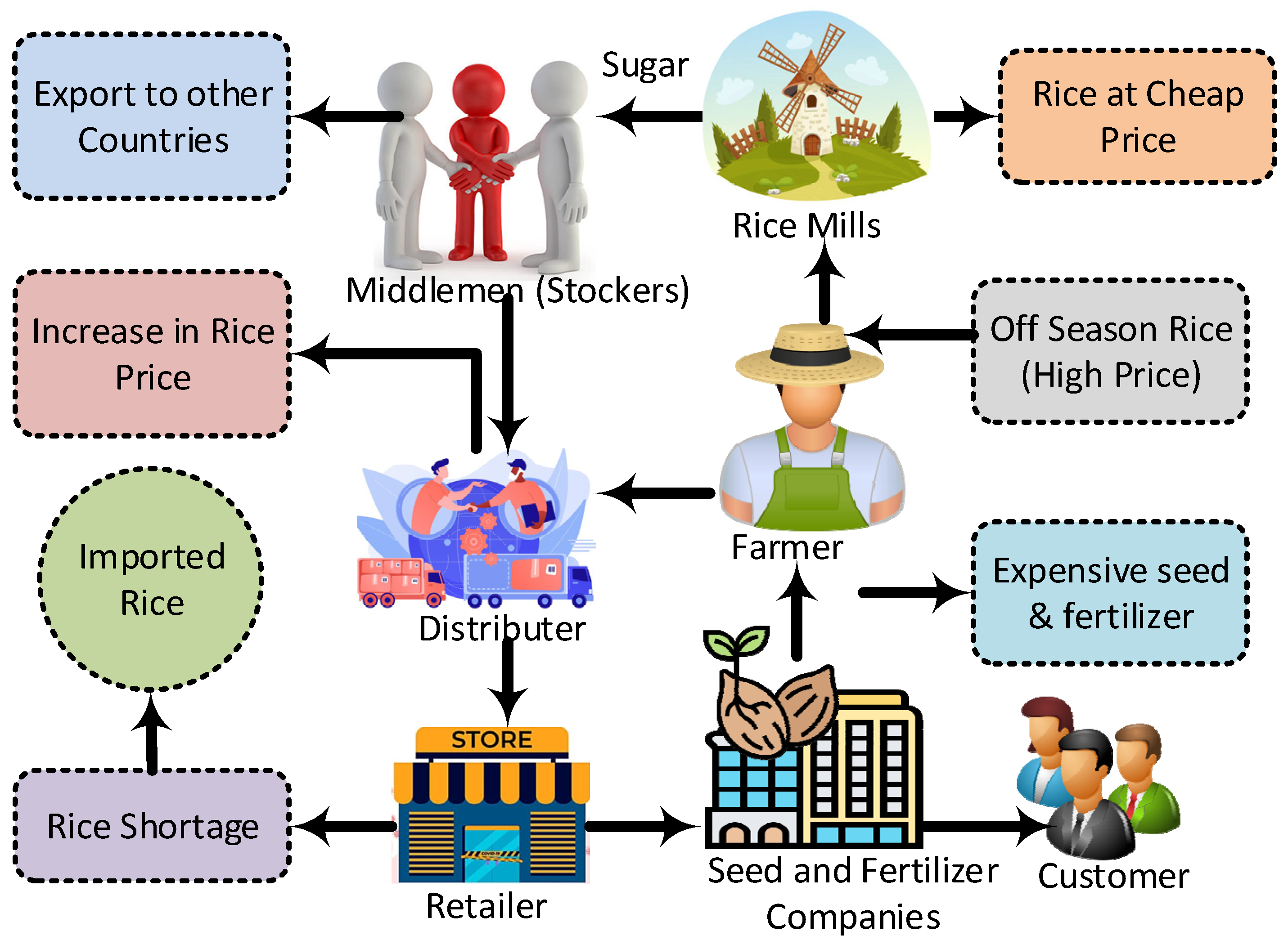 Systems | Free Full-Text | A Blockchain-Based Framework to Make the ...
