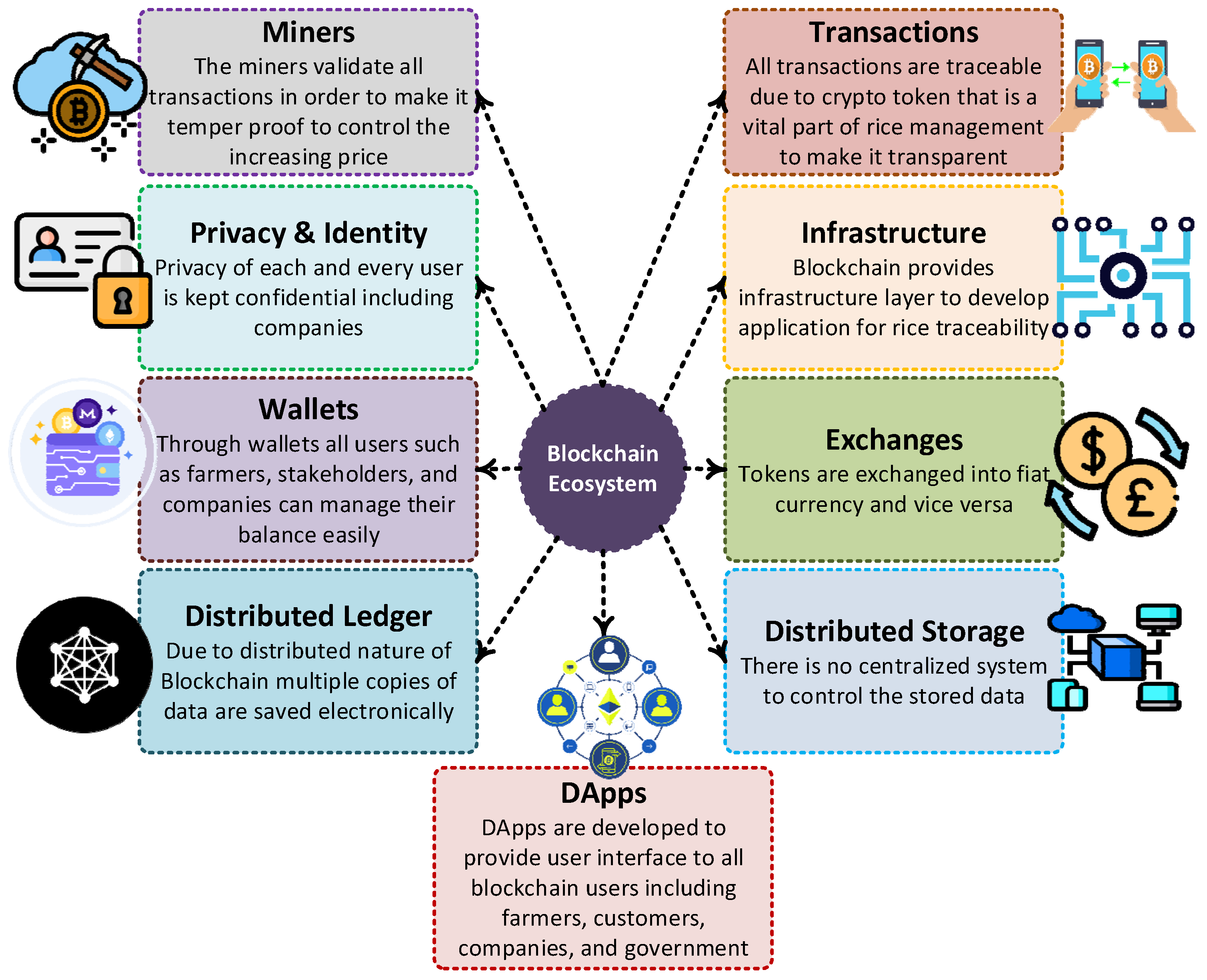 Systems | Free Full-Text | A Blockchain-Based Framework to Make the ...