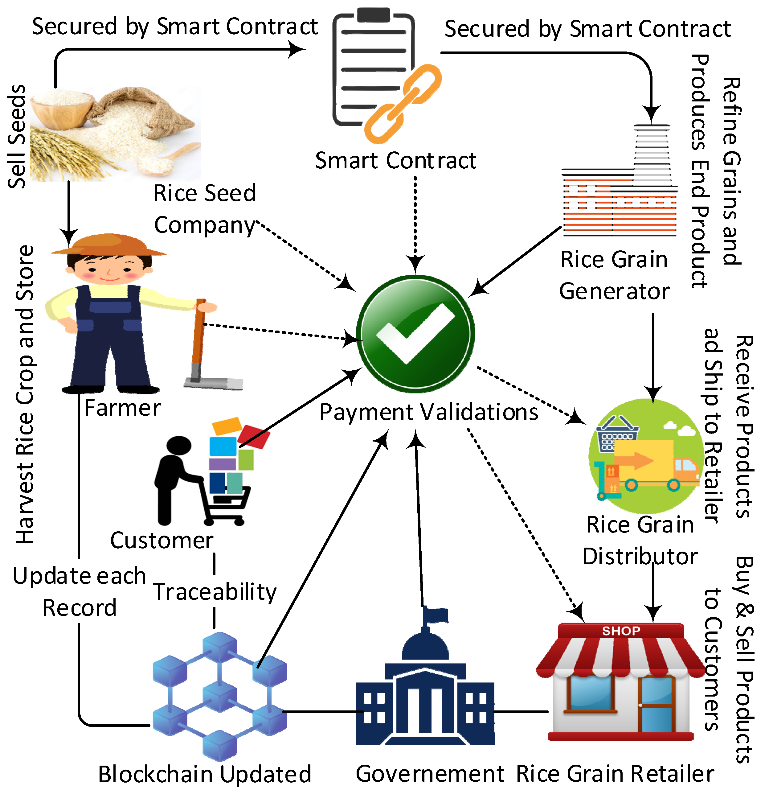 Systems | Free Full-Text | A Blockchain-Based Framework to Make the ...