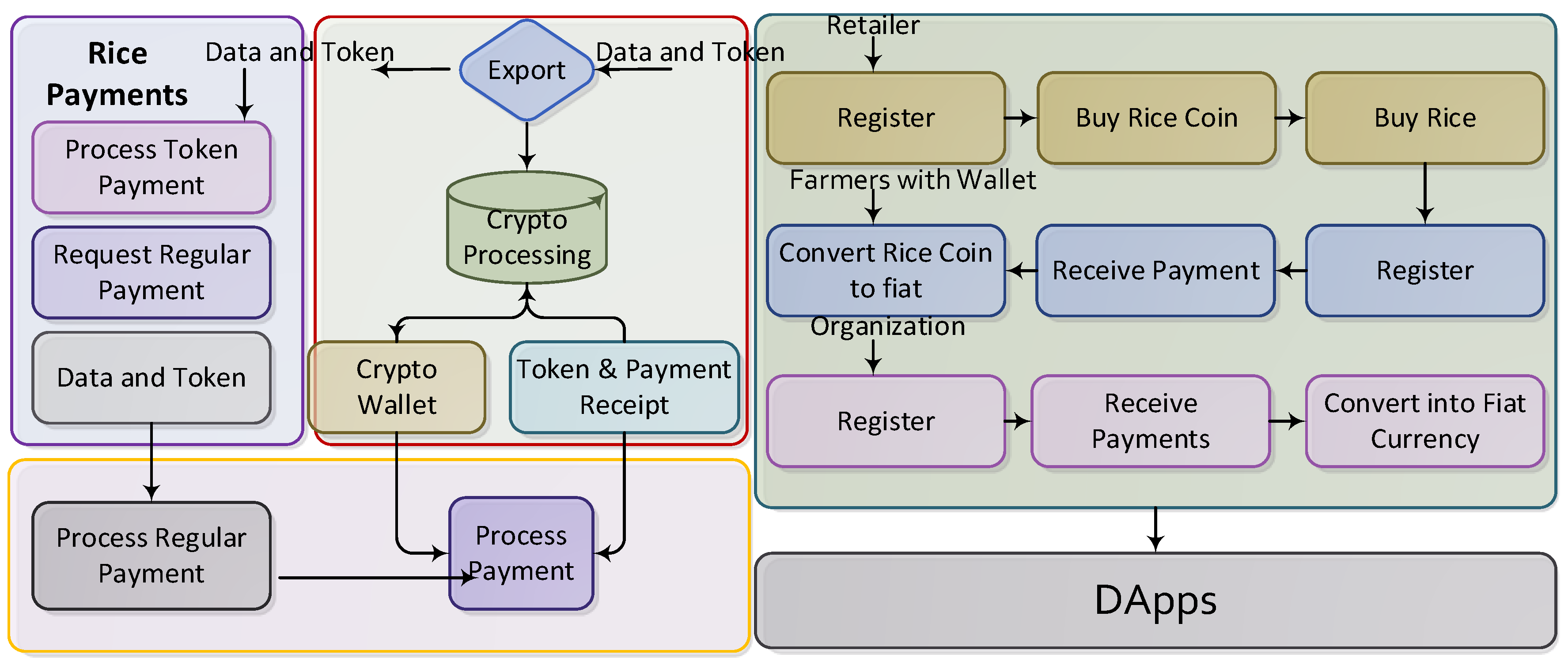 Systems | Free Full-Text | A Blockchain-Based Framework to Make the ...