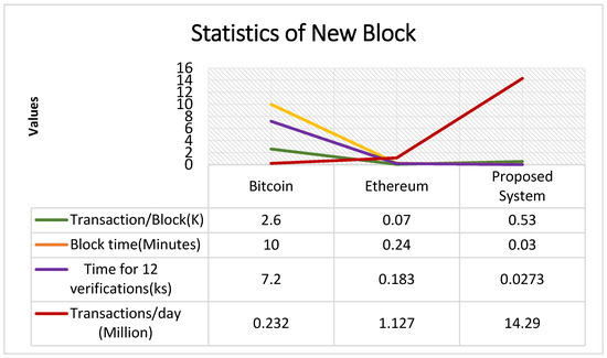 Systems | Free Full-Text | A Blockchain-Based Framework to Make the ...