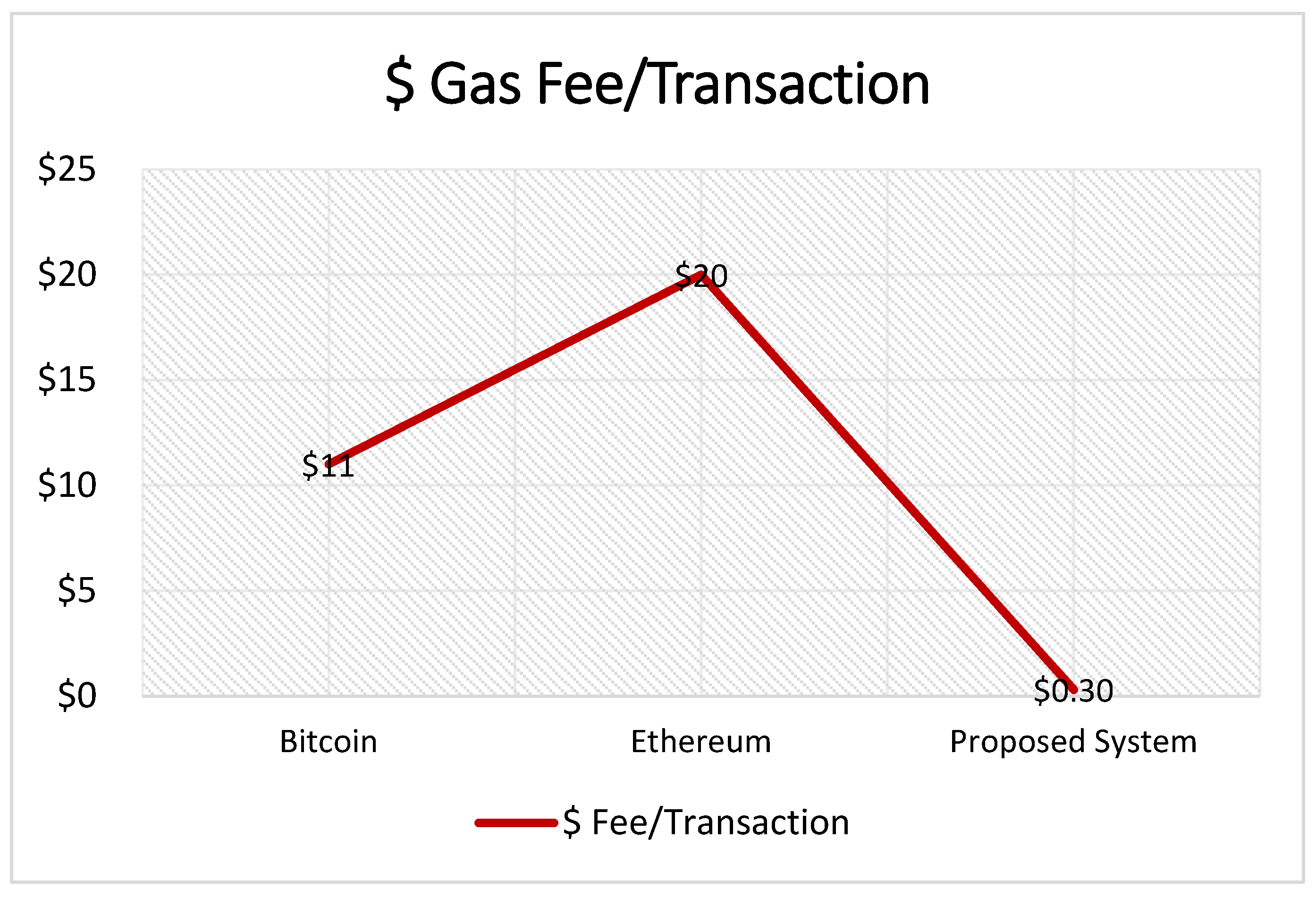 A Blockchain-Based Framework to Make the Rice Crop Supply Chain ...