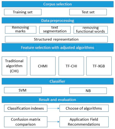 Systems | Free Full-Text | Adapting Feature Selection Algorithms for ...