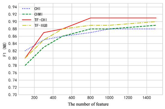 Systems | Free Full-Text | Adapting Feature Selection Algorithms for ...