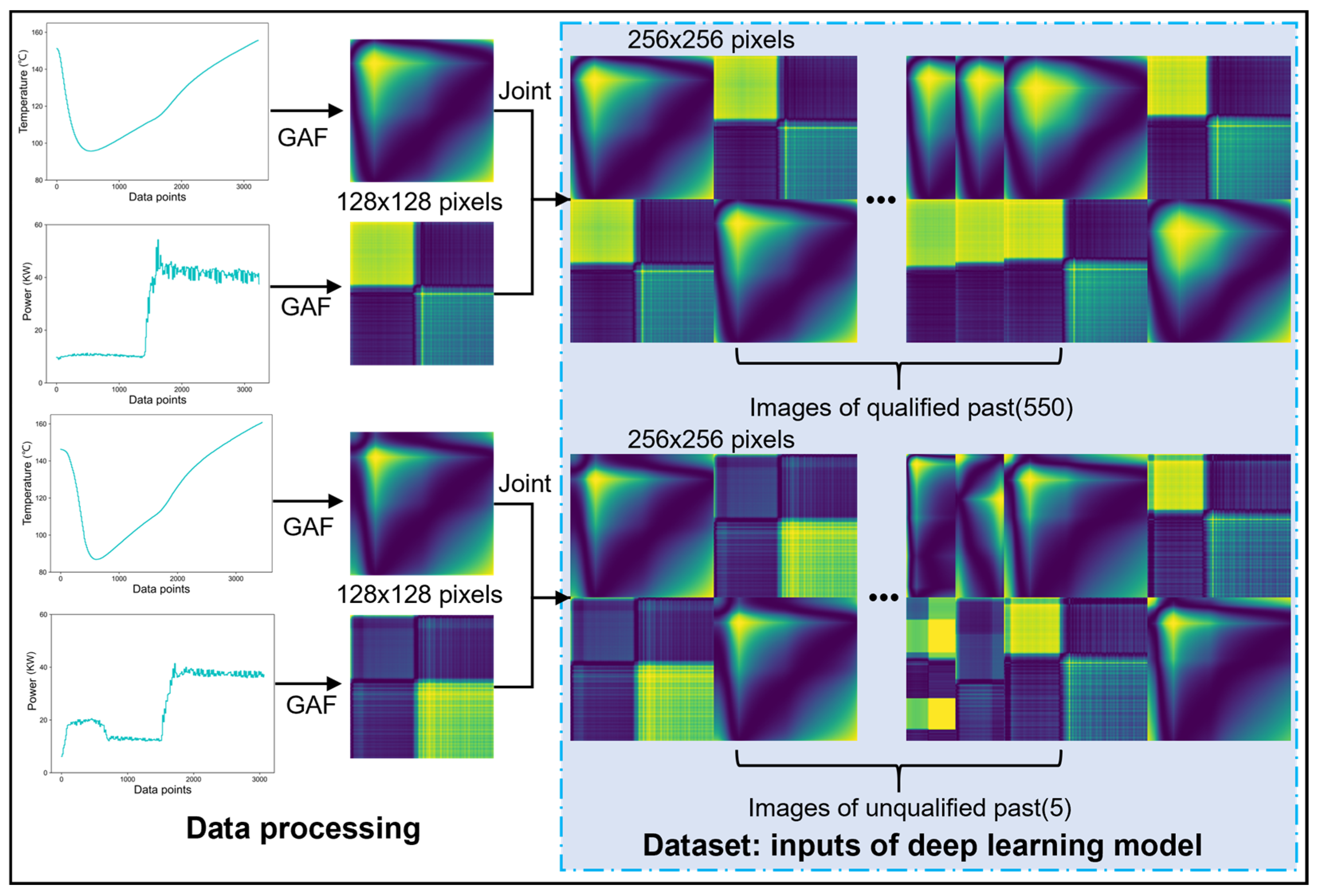 Systems | Free Full-Text | Intelligent Online Inspection of the Paste ...