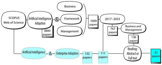 Systems Approach for the Adoption of New Technologies in Enterprises