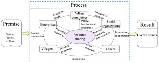 Systems | Free Full-Text | Subject Embedding, Relationship Interaction ...