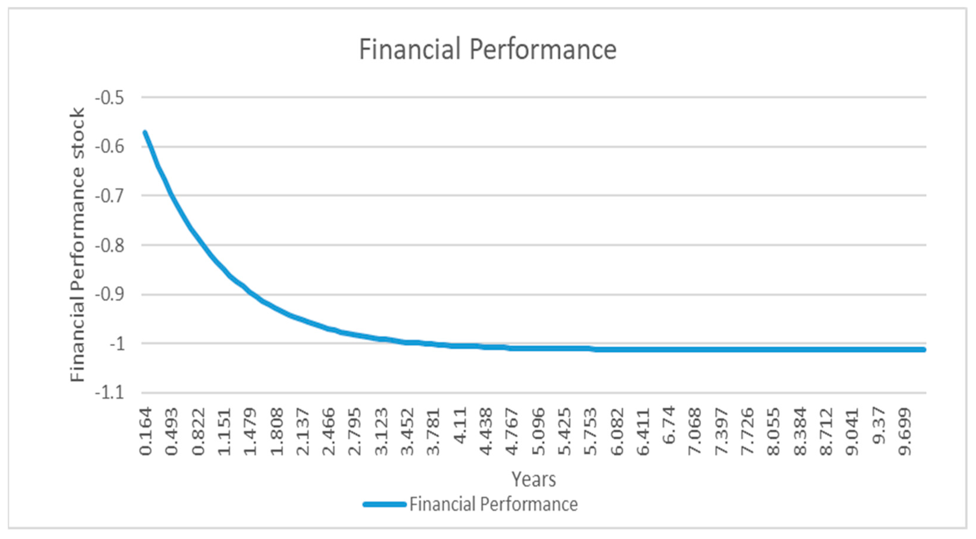 Postal Digital Transformation Dynamics—A System Dynamics Approach