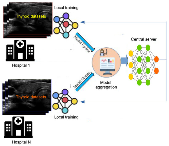 Systems | Free Full-Text | AI in Thyroid Cancer Diagnosis: Techniques ...