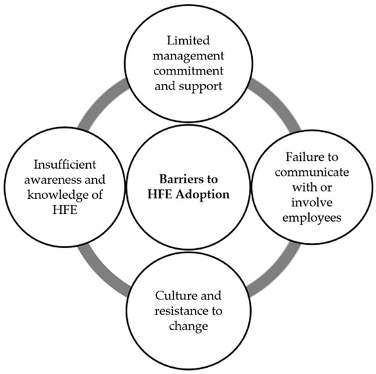 Assessing the Capacity for Change Prior to the Adoption of Human ...