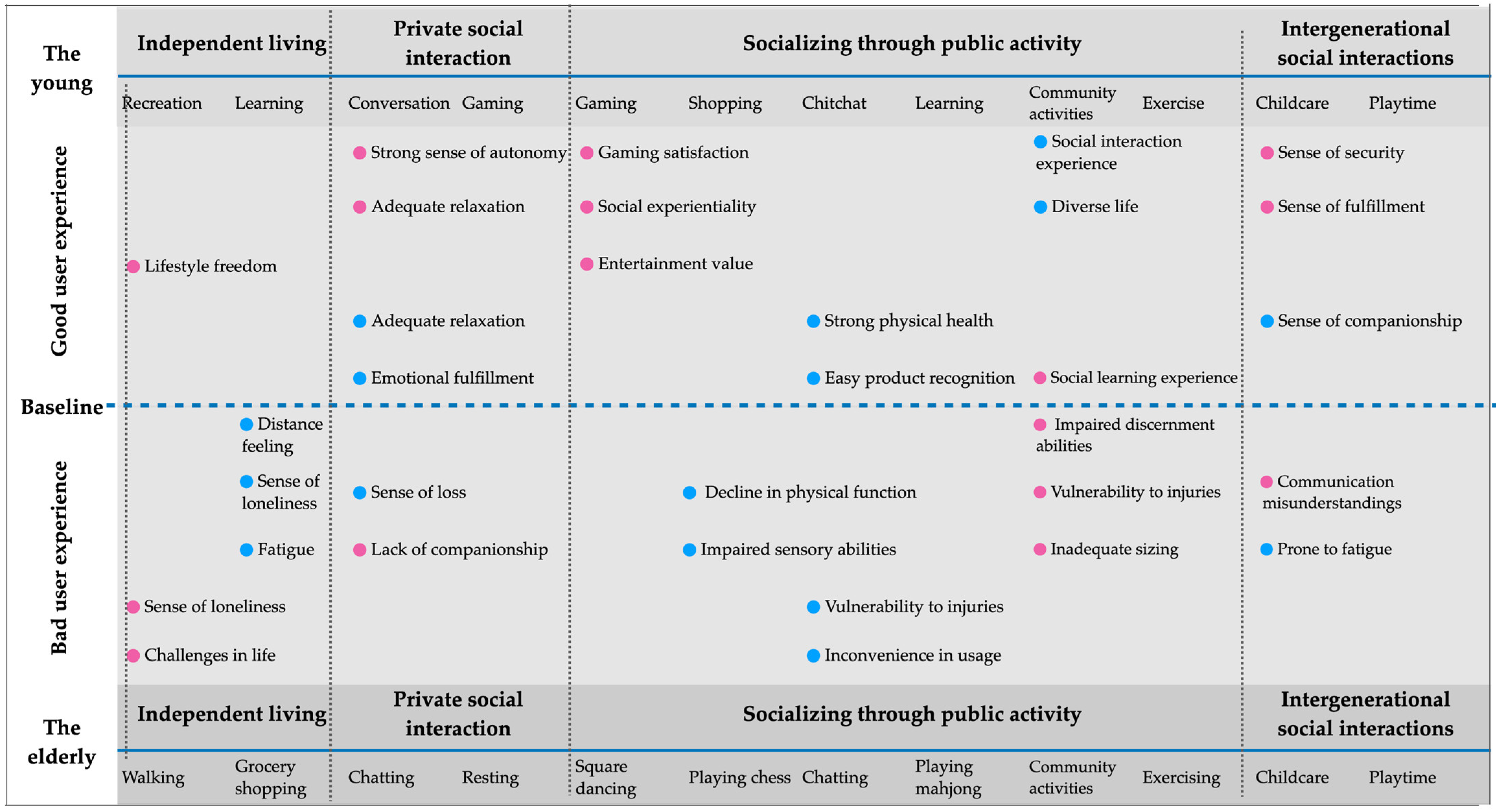 Systems | Free Full-Text | Designing for Intergenerational Communication among Older Adults: A ...