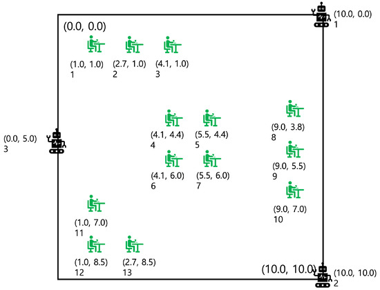 Systems | Free Full-Text | Safety Constraint-Guided Reinforcement Learning with Linear Temporal ...