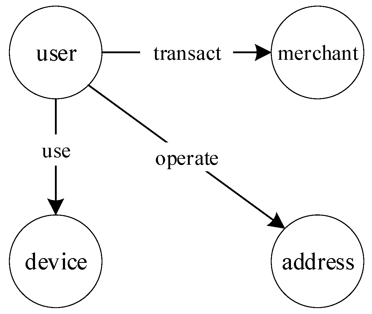 Systems | Free Full-Text | Research on Financial Fraud Detection Models ...