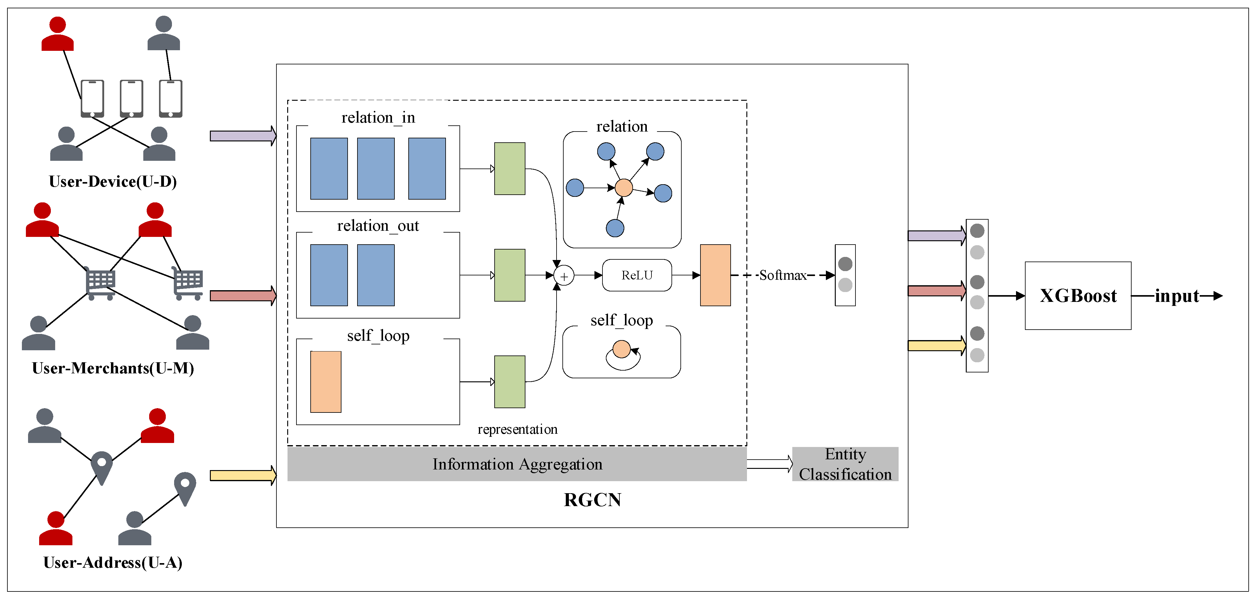 Systems | Free Full-Text | Research on Financial Fraud Detection Models ...